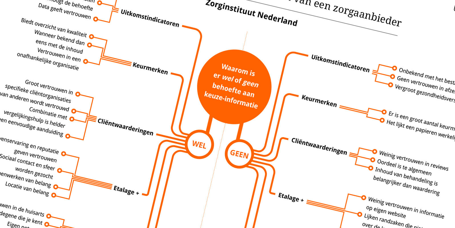 Gebruik je inzicht of intuïtie als je een zorgverlener kiest? - Kennisland